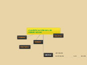 ELEMENTOS DE LA CASA - Mind Map